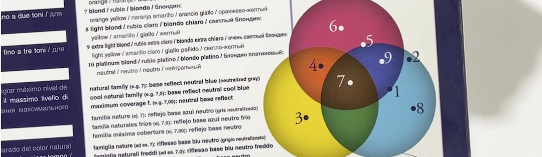 The Importance of the Color Wheel in Hairdressing